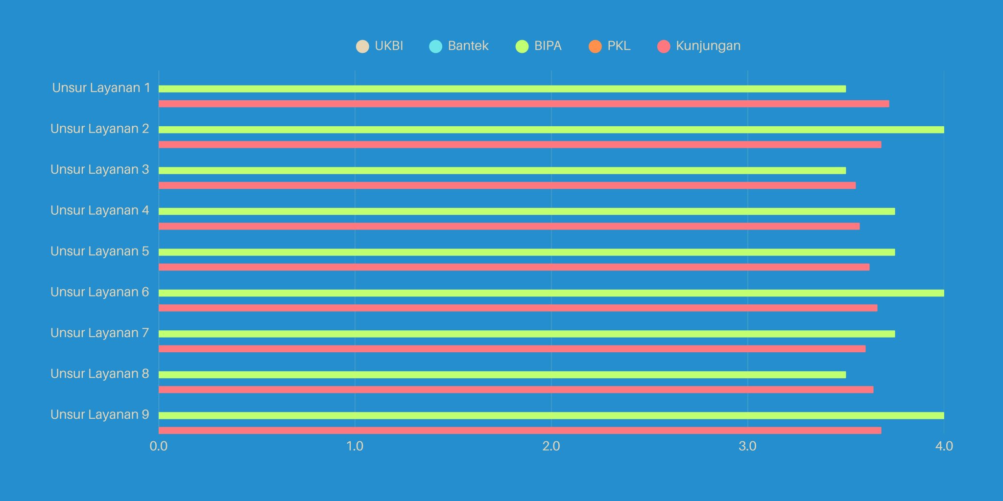 Surat Keterangan Skor UKBI 13 Agustus 2019 - Balai Bahasa Provinsi Jawa ...